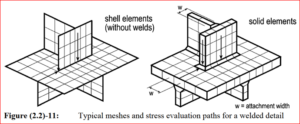 Weld Stress Analysis (FEA) | SDC Verifier