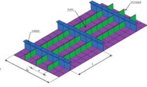 Plate Buckling Analysis and Checks | SDC Verifier