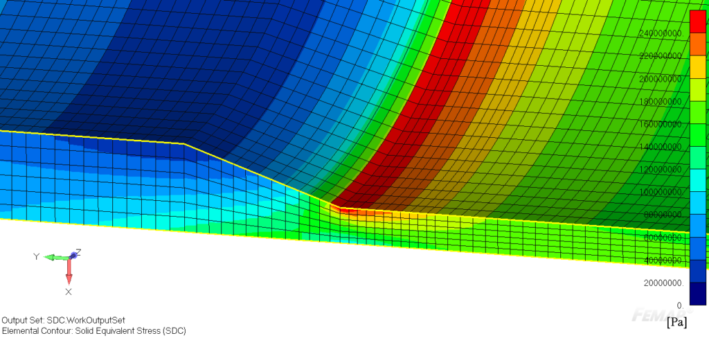 Peak Finder | SDC Verifier