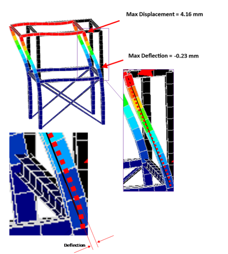 Deflection Check / Serviceability check in SDC Verifier | SDC Verifier Deflection Check / Serviceability check in SDC Verifier | SDC Verifier