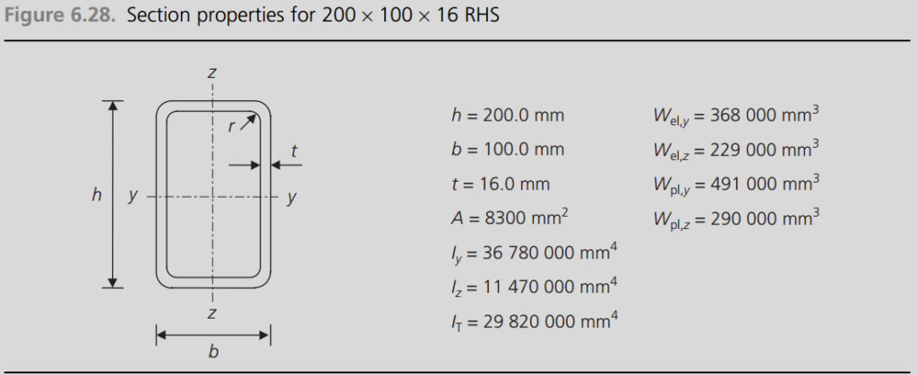 Eurocode 3. Example 6.9: Member resistance under combined major axis ...
