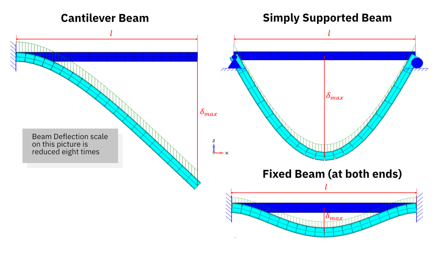 How To Reduce Deflection Of Simply Supported Beam The - vrogue.co How To Reduce Deflection Of Simply Supported Beam The - vrogue.co