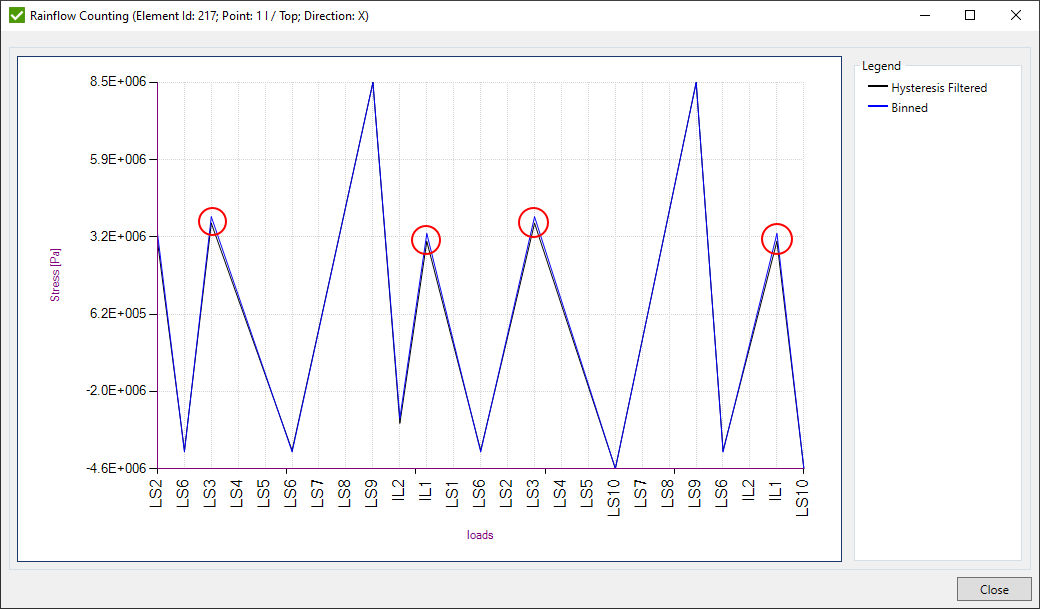 Rainflow Counting Tool | SDC Verifier