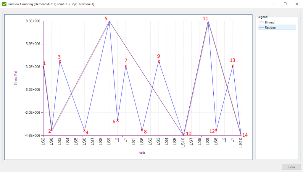 Rainflow Counting Tool | SDC Verifier