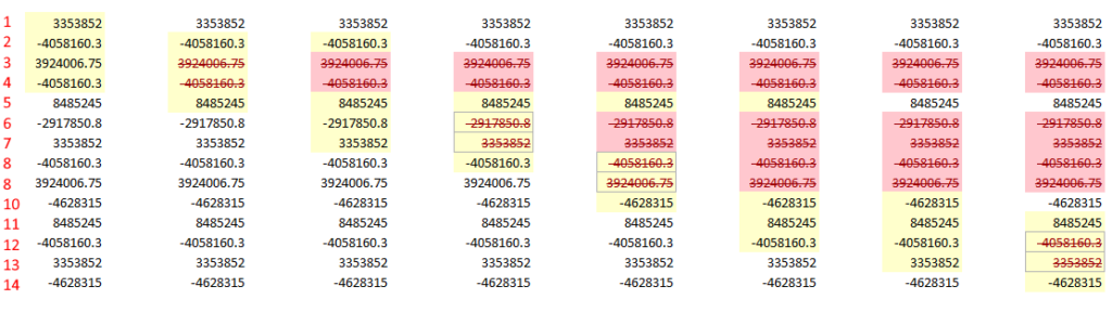 Rainflow Counting Tool | SDC Verifier