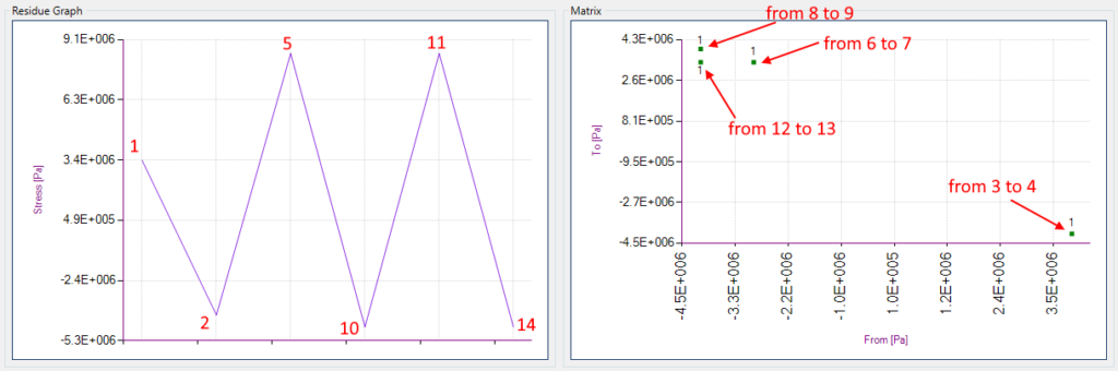 Rainflow Counting Tool | SDC Verifier