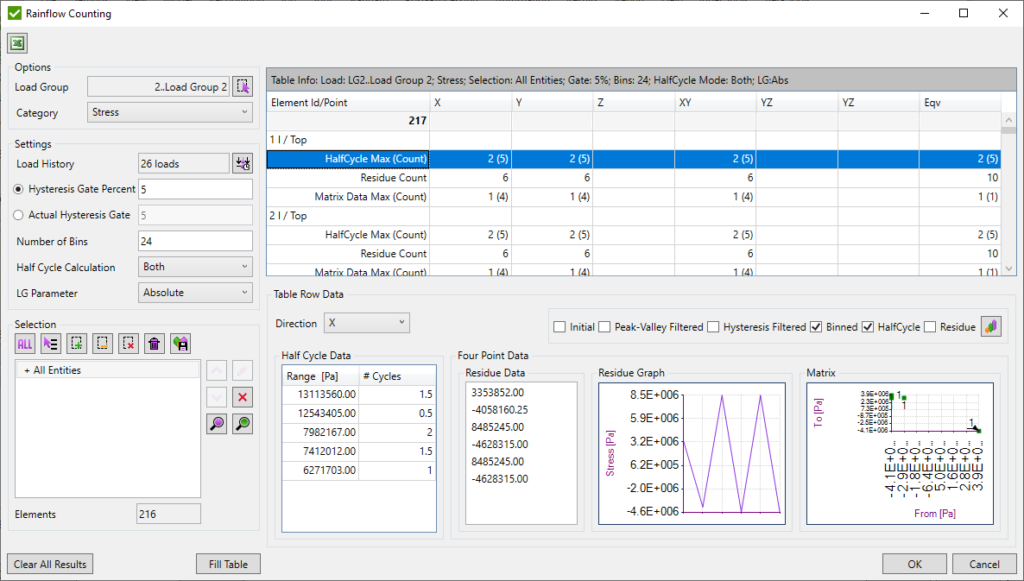 Rainflow Counting Tool | SDC Verifier