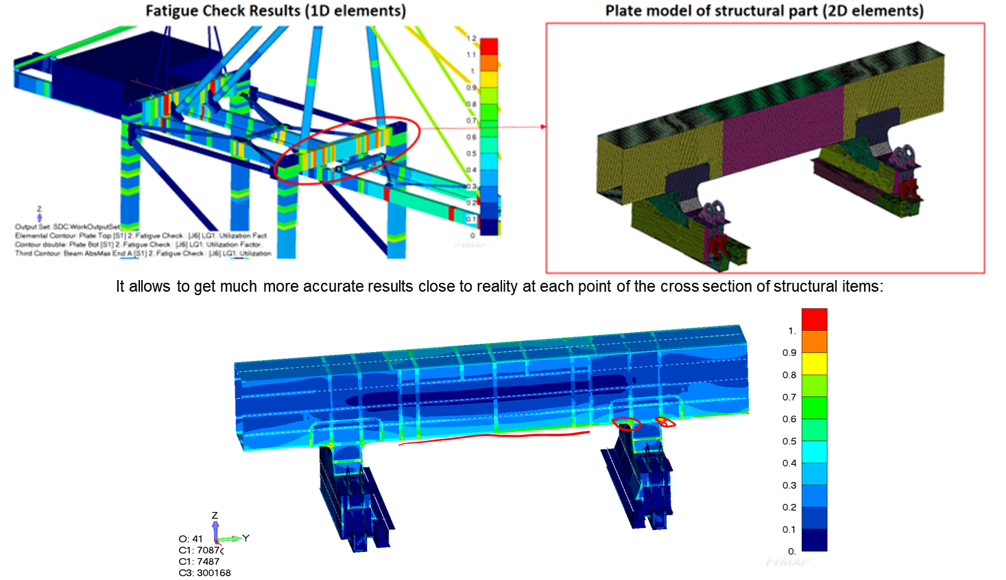 Avoiding Crane Fatigue: Residual Life Analyses | SDC Verifier