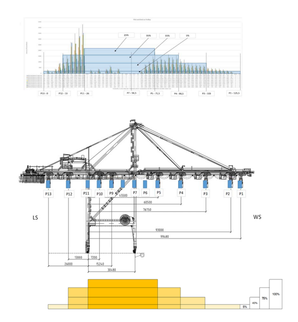 Residual Life Analysis for Crane Structures