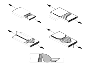 Nominal Stress and Hot Spot Stress Method for Welds Evaluation in FEA ...
