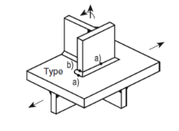 Nominal Stress and Hot Spot Stress Method for Welds Evaluation in FEA ...