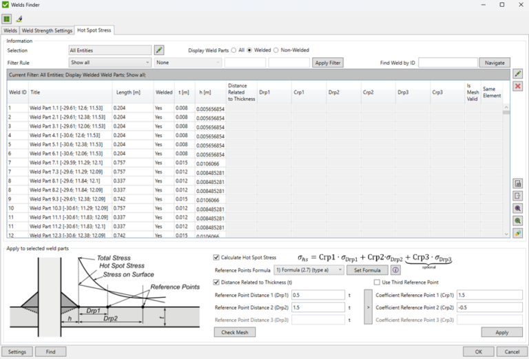 Nominal Stress and Hot Spot Stress Method for Welds Evaluation in FEA ...