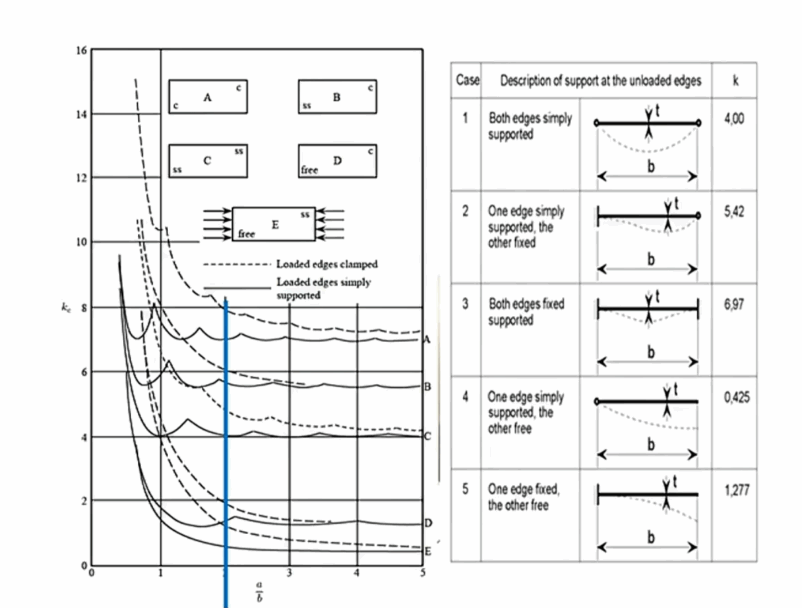 Beam vs Plate Buckling: Key Differences