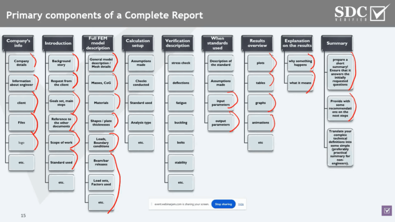 Engineering Verification Report: What Reviewers Expect